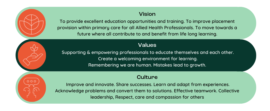 Here at Sefton Training Hub, we are a collective team of clinical leads ...